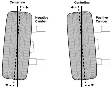 Camber Adjustment Explained - Suspension Setups