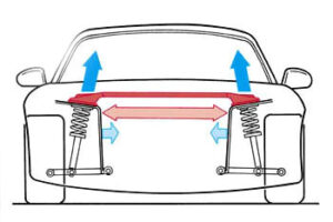 Strut Bars - Suspension Setups