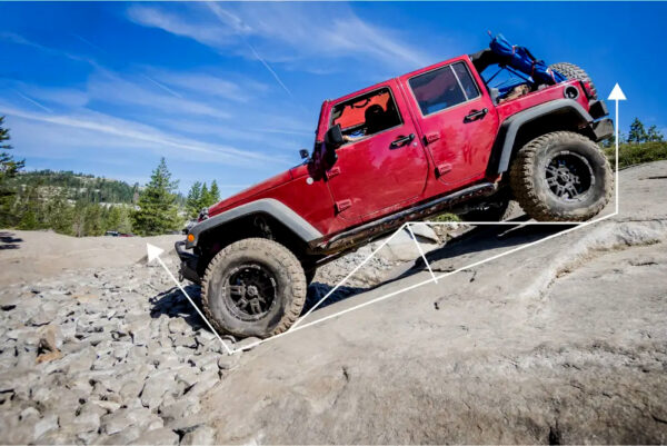 Ground Clearance Explained - Suspension Setups