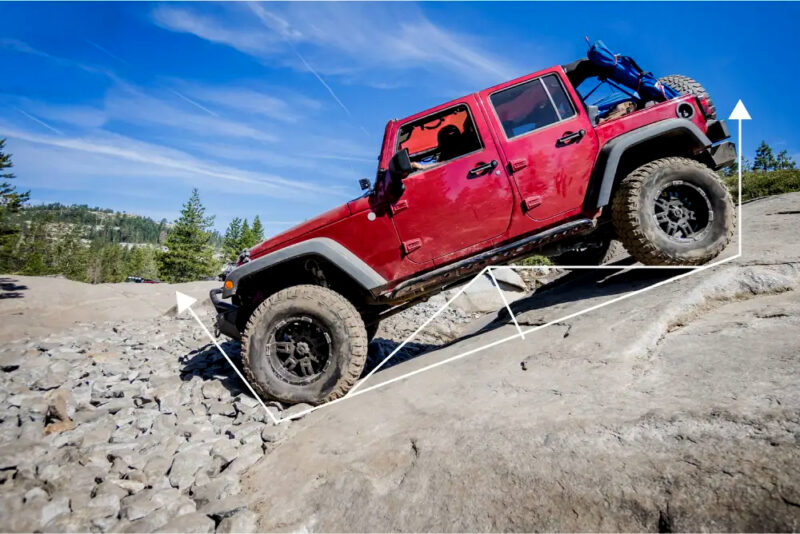 Ground Clearance Explained - Suspension Setups