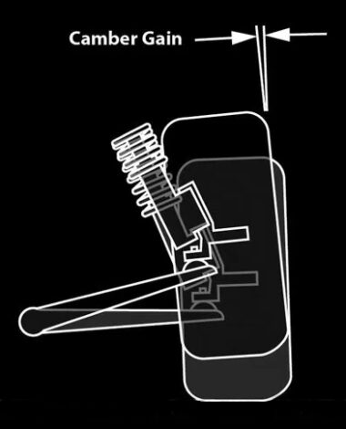 Control Arms - Suspension Setups