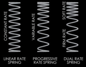 Lowering Springs - Suspension Setups