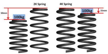 Lowering Springs - Suspension Setups