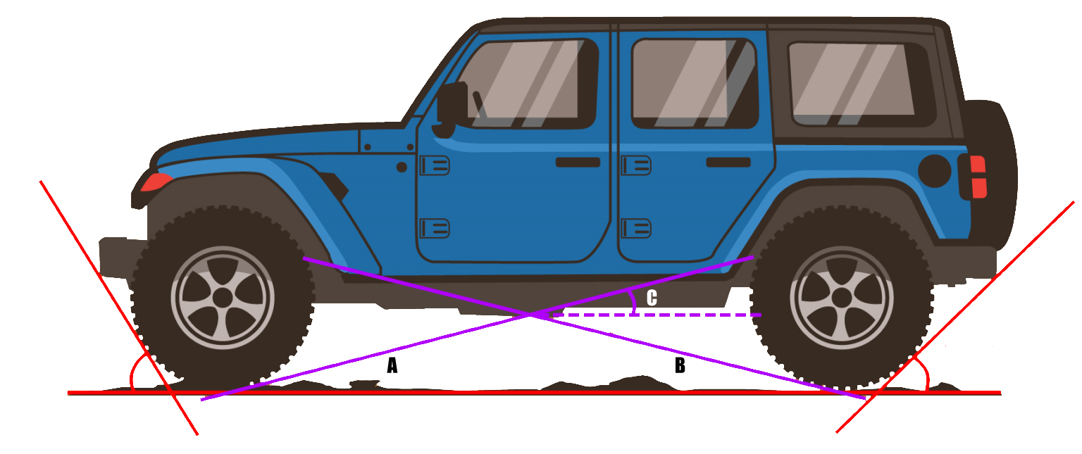 Ground Clearance Explained - Suspension Setups