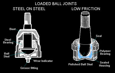 Ball Joints - Suspension Setups
