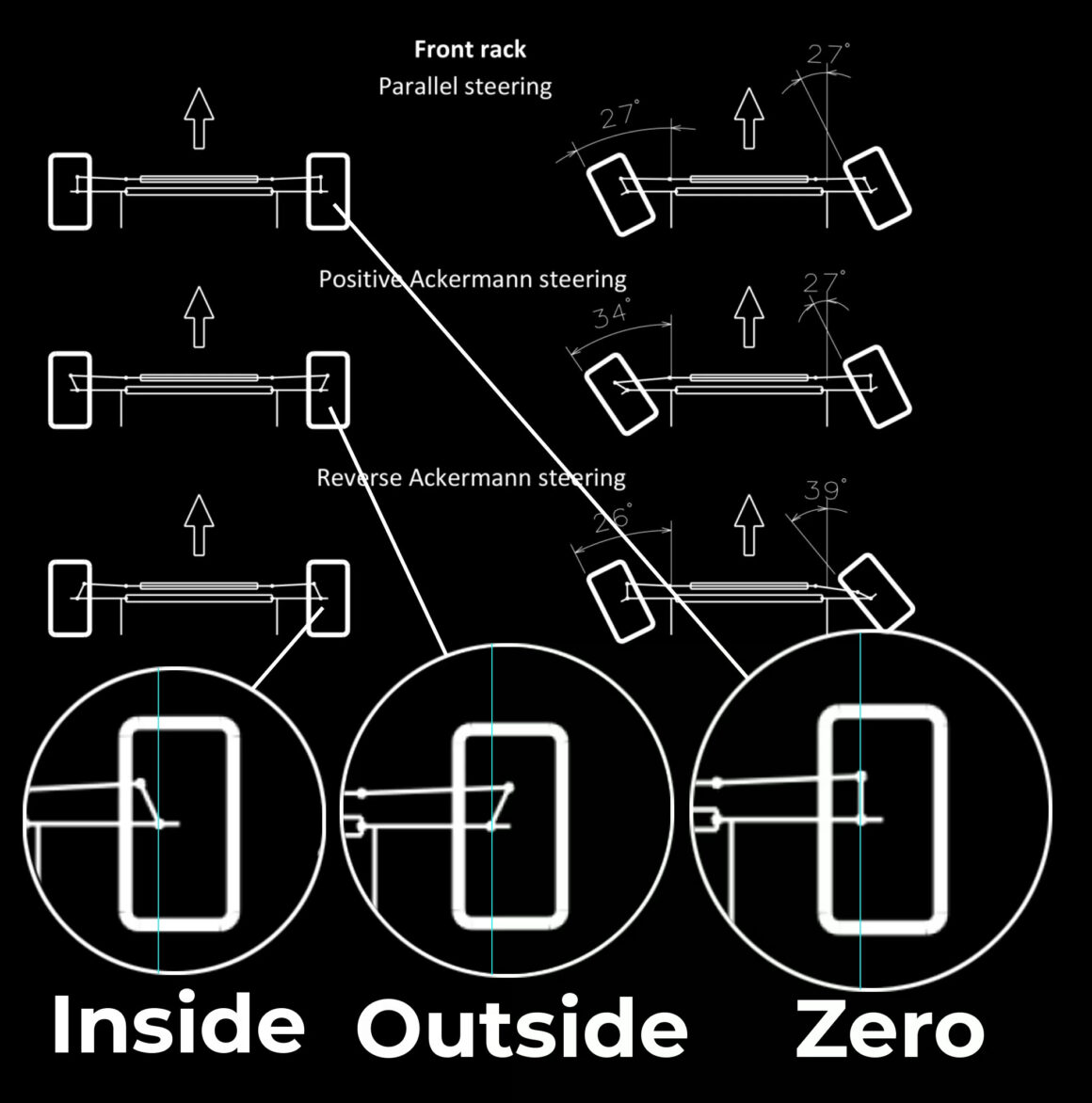 Angle Kits - Suspension Setups