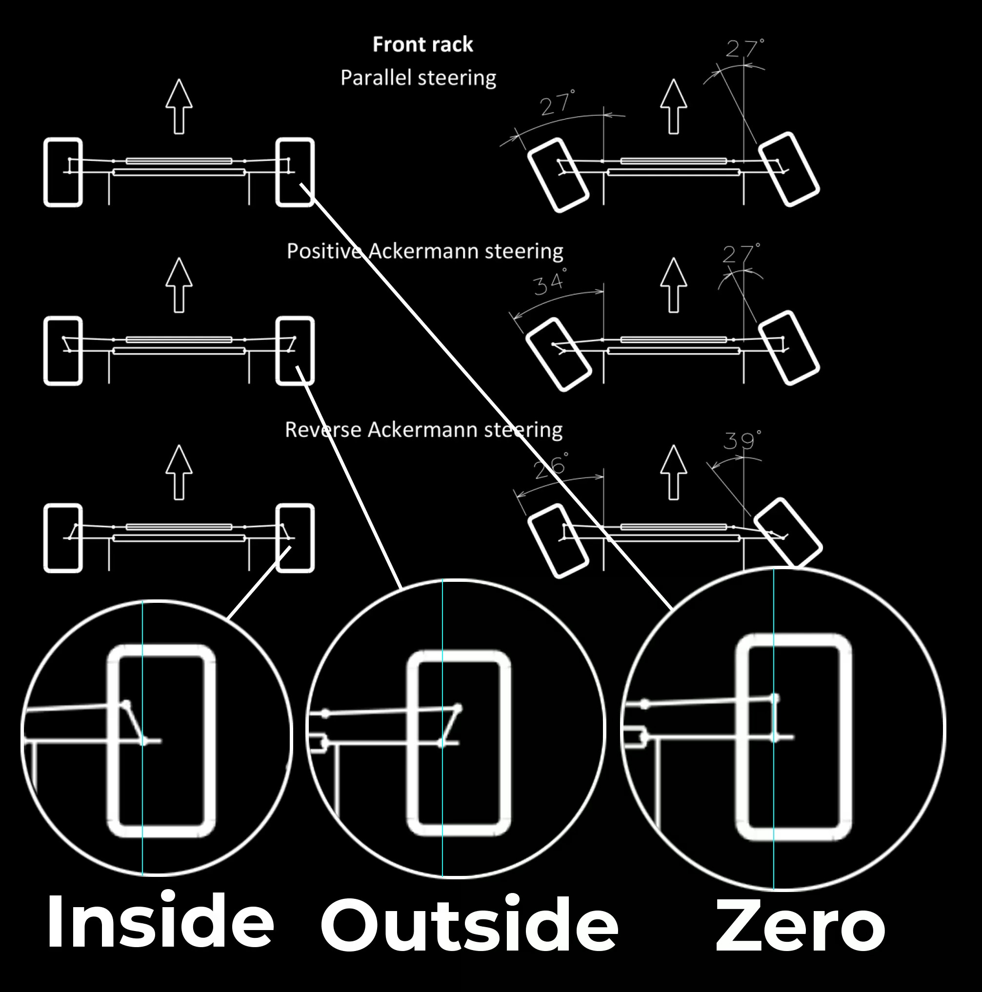 Angle Kits - Suspension Setups