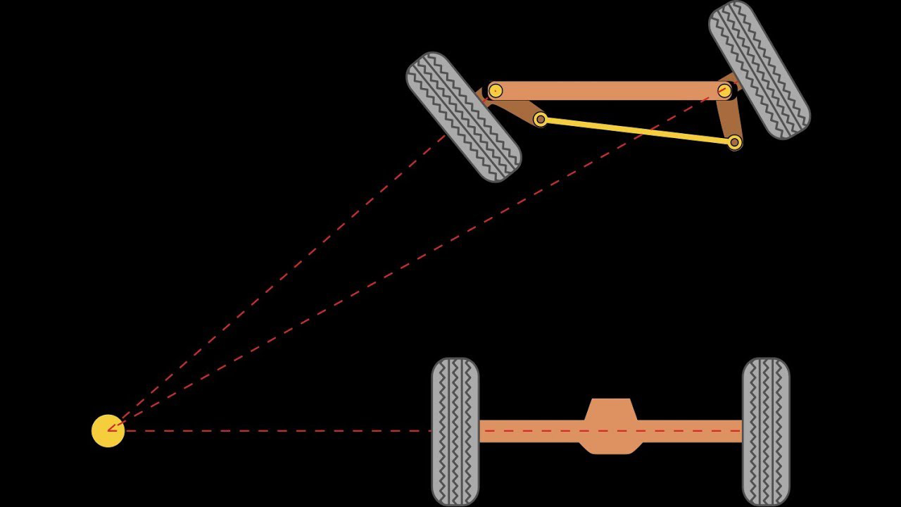 Angle Kits - Suspension Setups