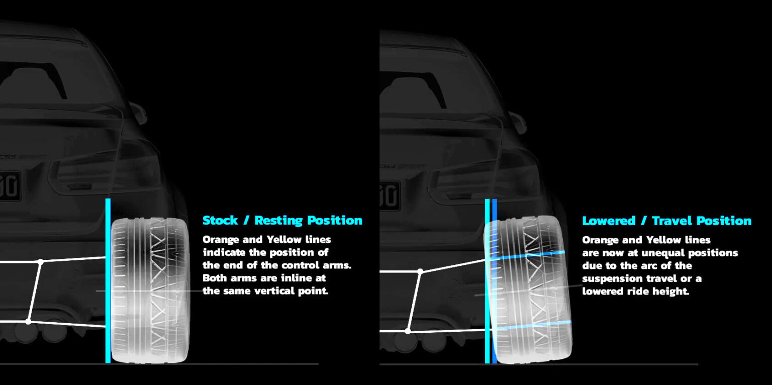 Camber Kits - Suspension Setups