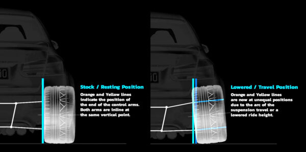 Camber Kits - Suspension Setups