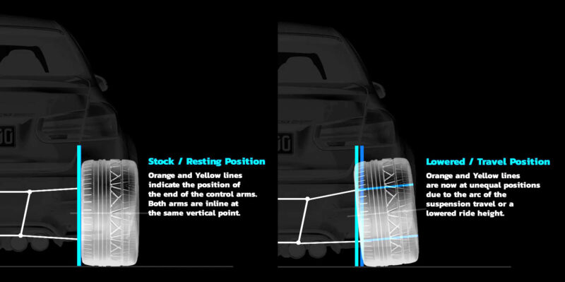 Camber Kits - Suspension Setups