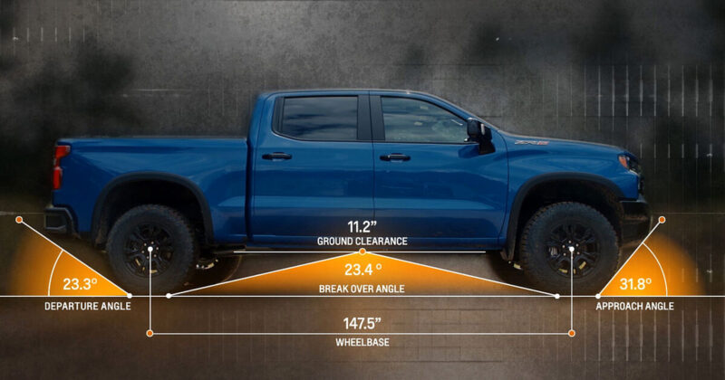 Ride Height Demystified - Suspension Setups