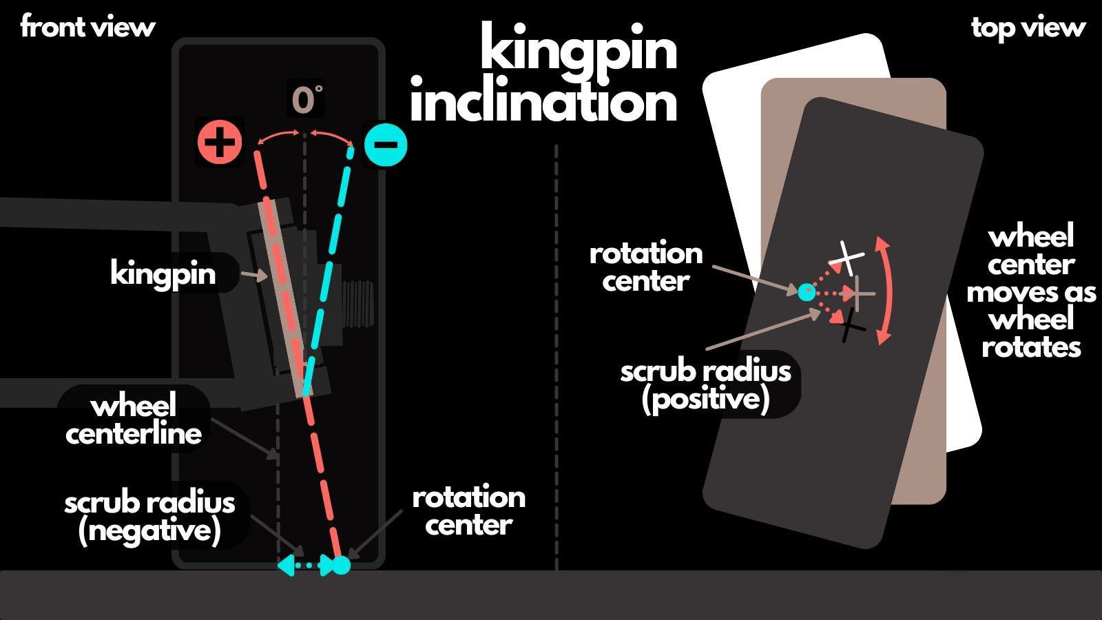 The What, Why, and How of Wheel Offset - Suspension Setups