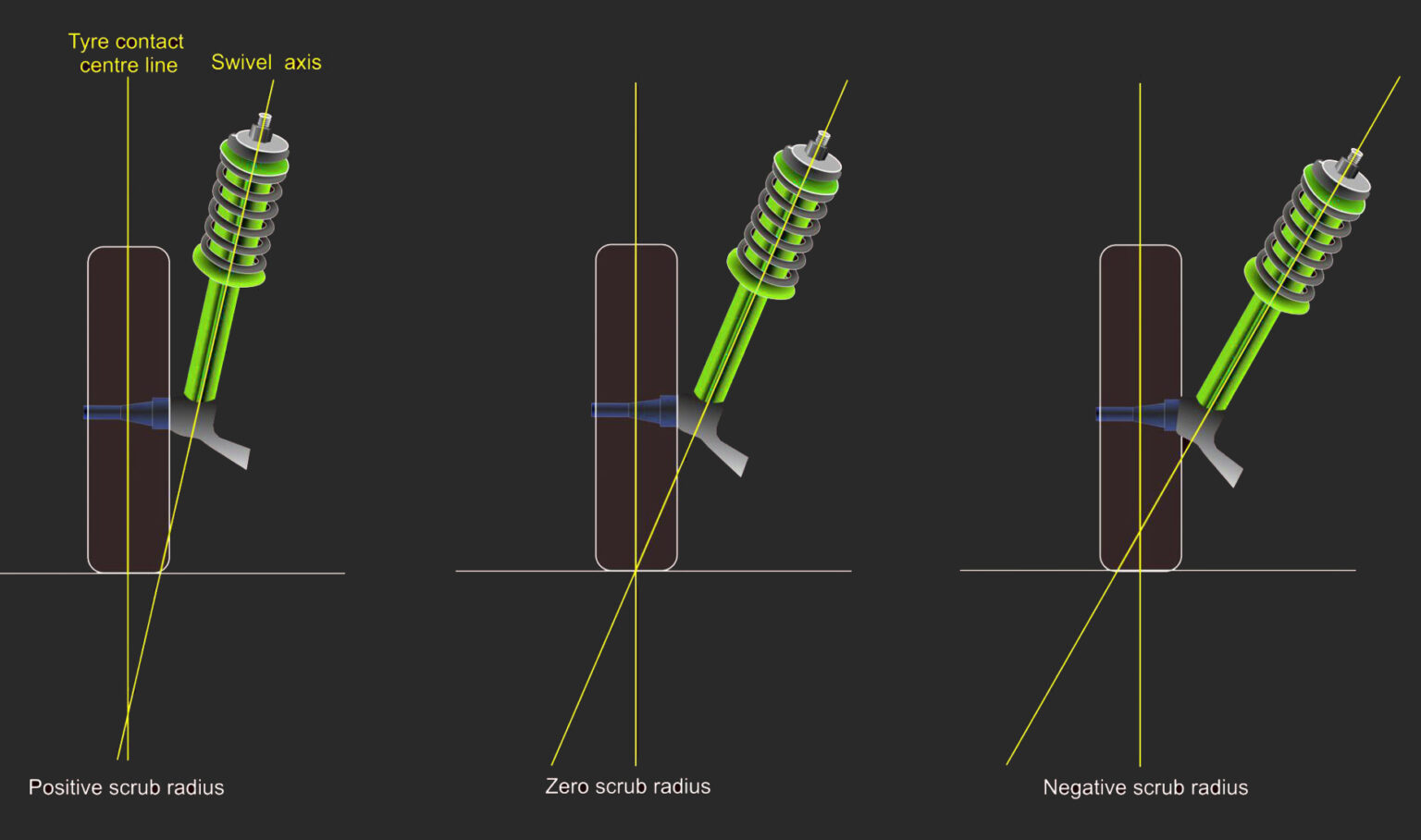 The What, Why, and How of Wheel Offset - Suspension Setups