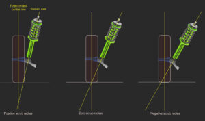 The What, Why, and How of Wheel Offset - Suspension Setups