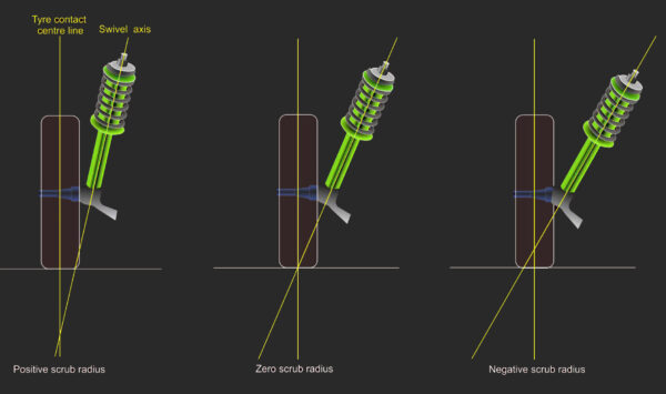 The What, Why, and How of Wheel Offset - Suspension Setups