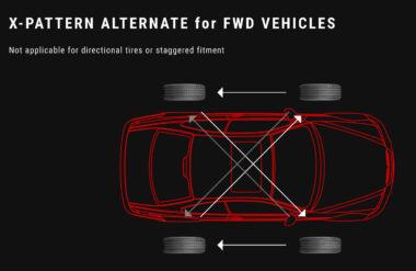 Staggered Wheels Explained - Suspension Setups