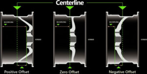 The What, Why, and How of Wheel Offset - Suspension Setups