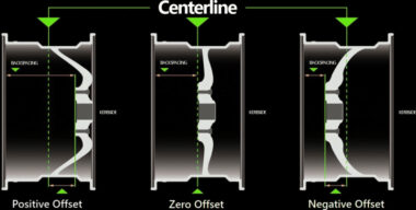 The What, Why, and How of Wheel Offset - Suspension Setups