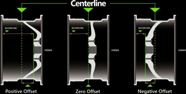 The What, Why, and How of Wheel Offset - Suspension Setups